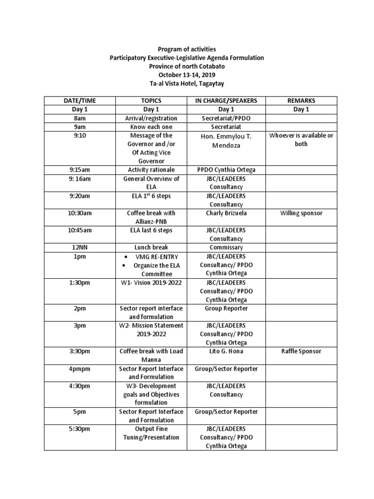 Program of Activities | PDF | Business