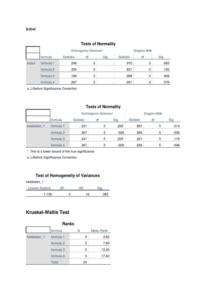 Iis Titip Spss | PDF | Multiple Comparisons Problem | Errors And Residuals
