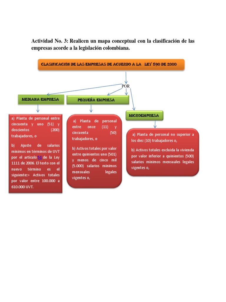 Mapa Conceptual Andy Molano | PDF