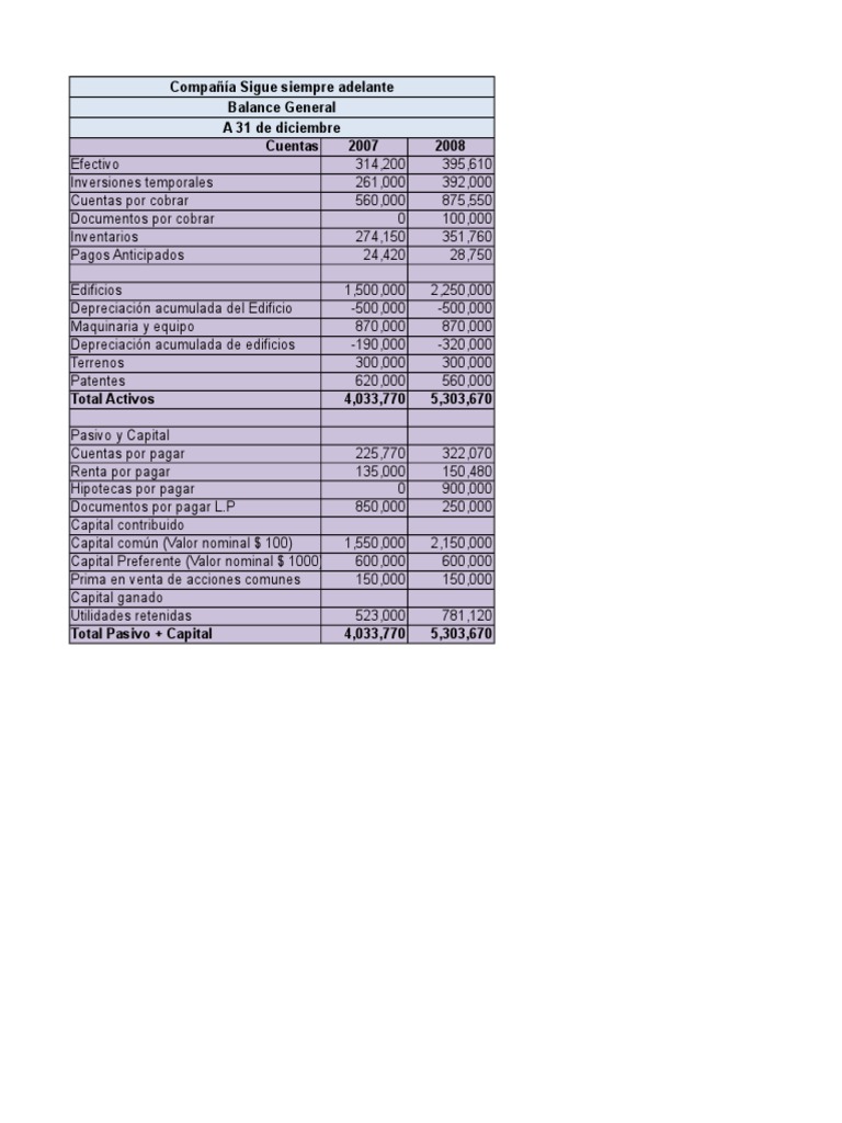 Ejemplo de Balance Inicial | PDF