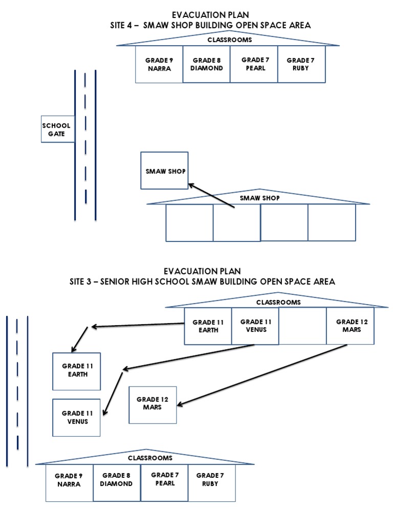 Evacution Plan | PDF