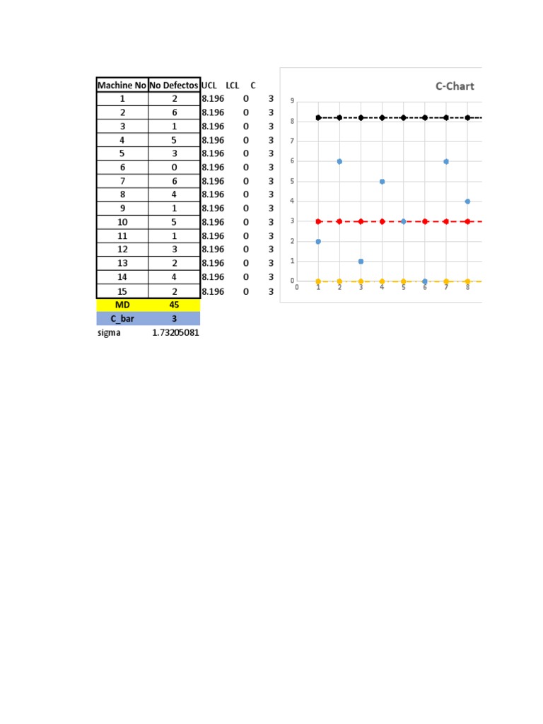 C-Chart Analysis for Machine Defects | PDF
