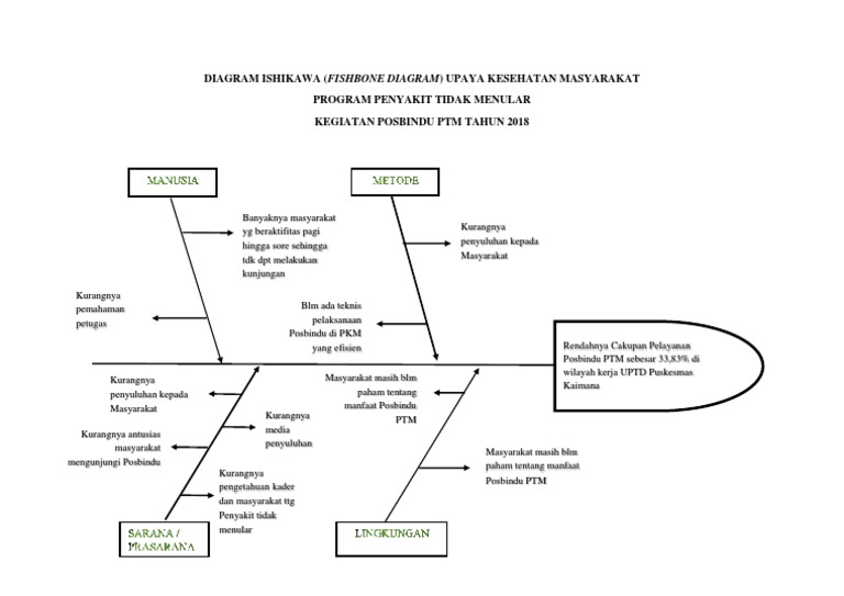 Format Fishbone Diagram | PDF
