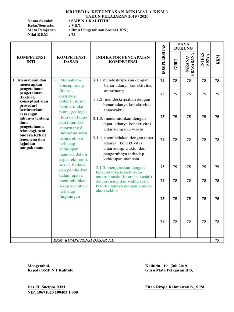 KKM Ips - Kelas 7 | PDF