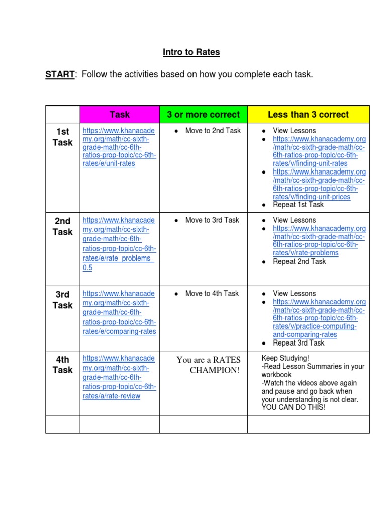 Intro To Rates | PDF