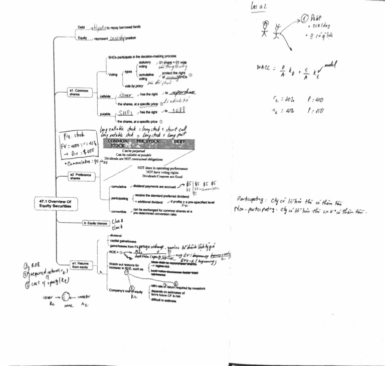 Cfa Level 1 Mindmap | PDF