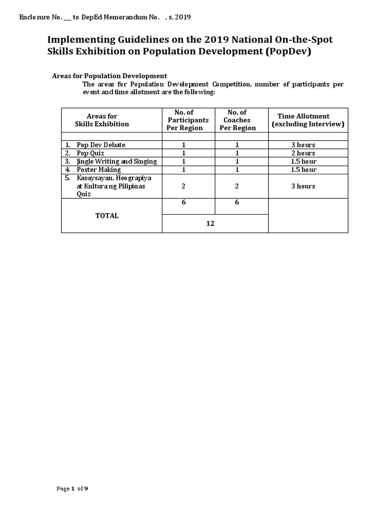 2019 National on-The-Spot Skills Exhibition On Population Development (PopDev) Implementing ...