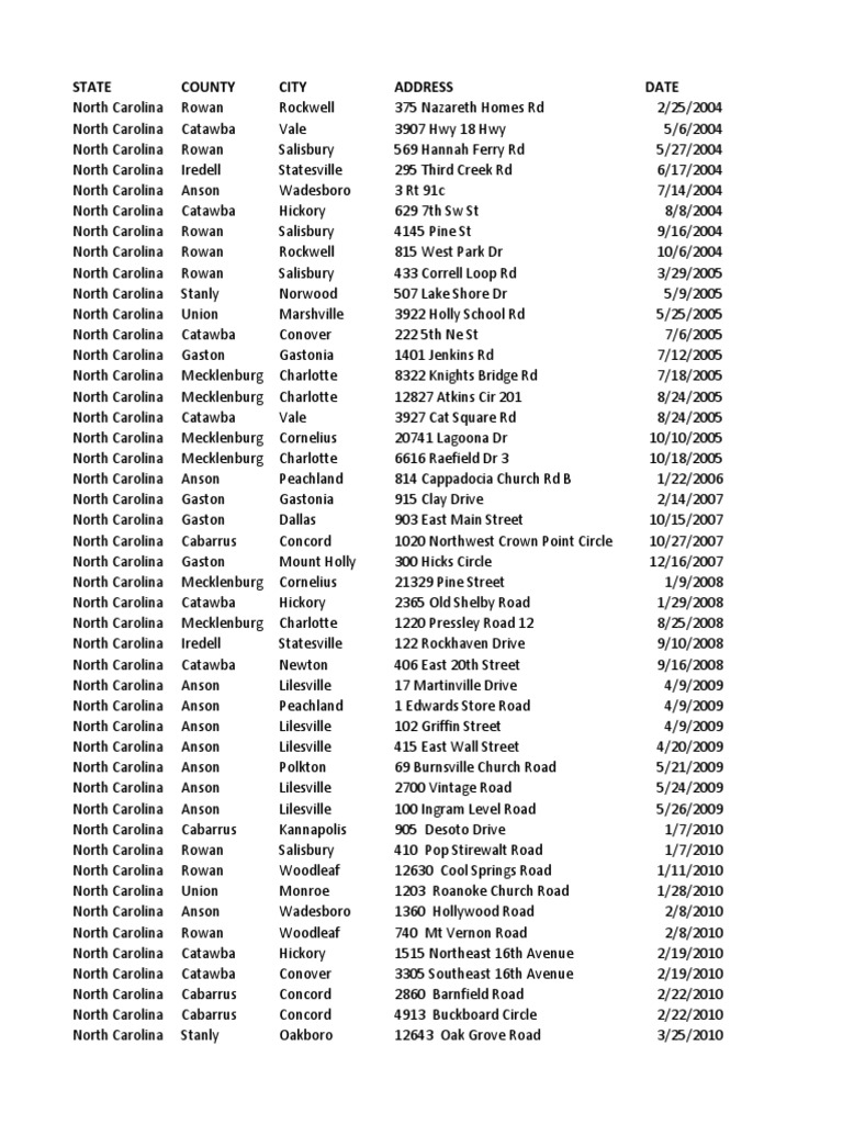 DEA Meth Lab Locations in NC | PDF | North Carolina | Charlotte