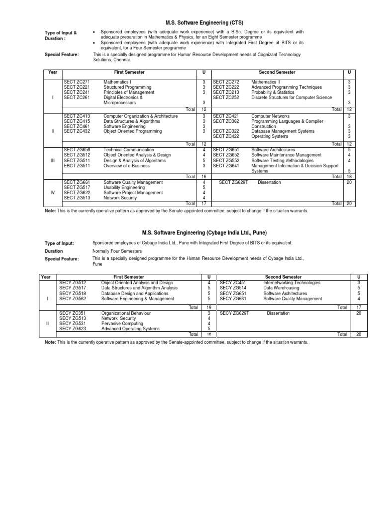 M.S. Software Engineering Programs Overview | PDF | Computer Science ...
