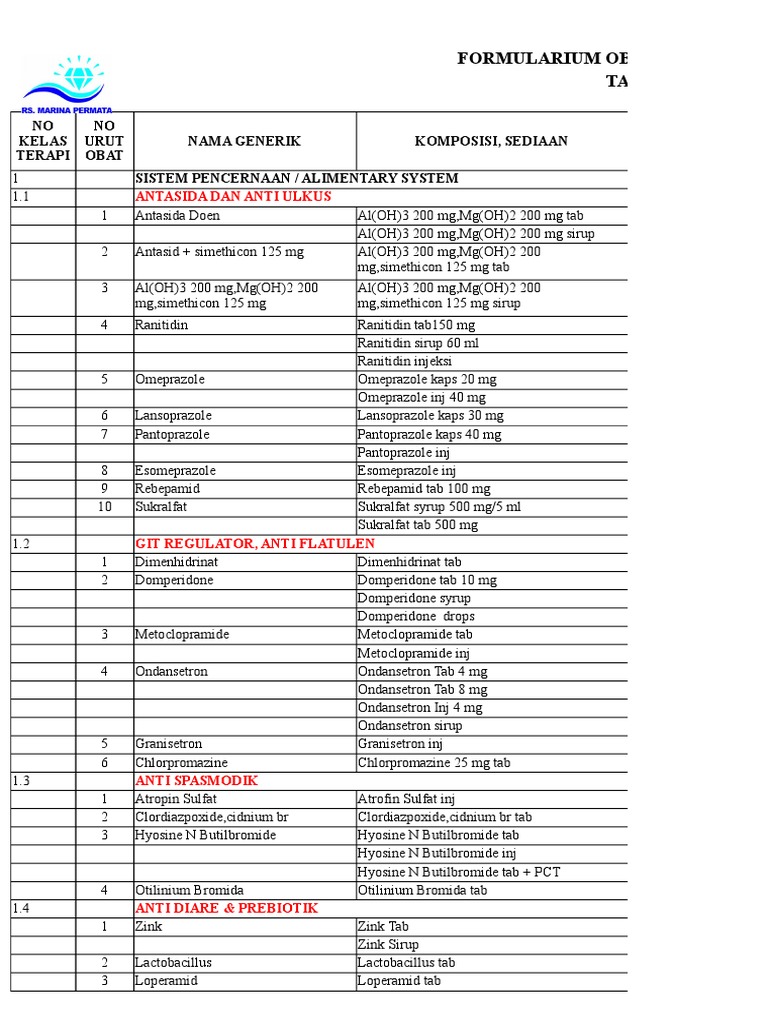 Formularium Rumah Sakit | PDF | Senyawa Hidrogen | Narkoba