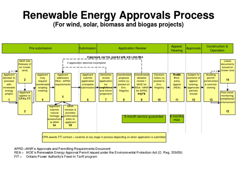 Flowchart Approvals Process For Renewable Energy | PDF | Justice ...
