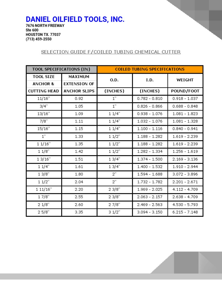 Daniel Oilfield Tools, Inc.: Selection Guide F/Coiled Tubing Chemical ...