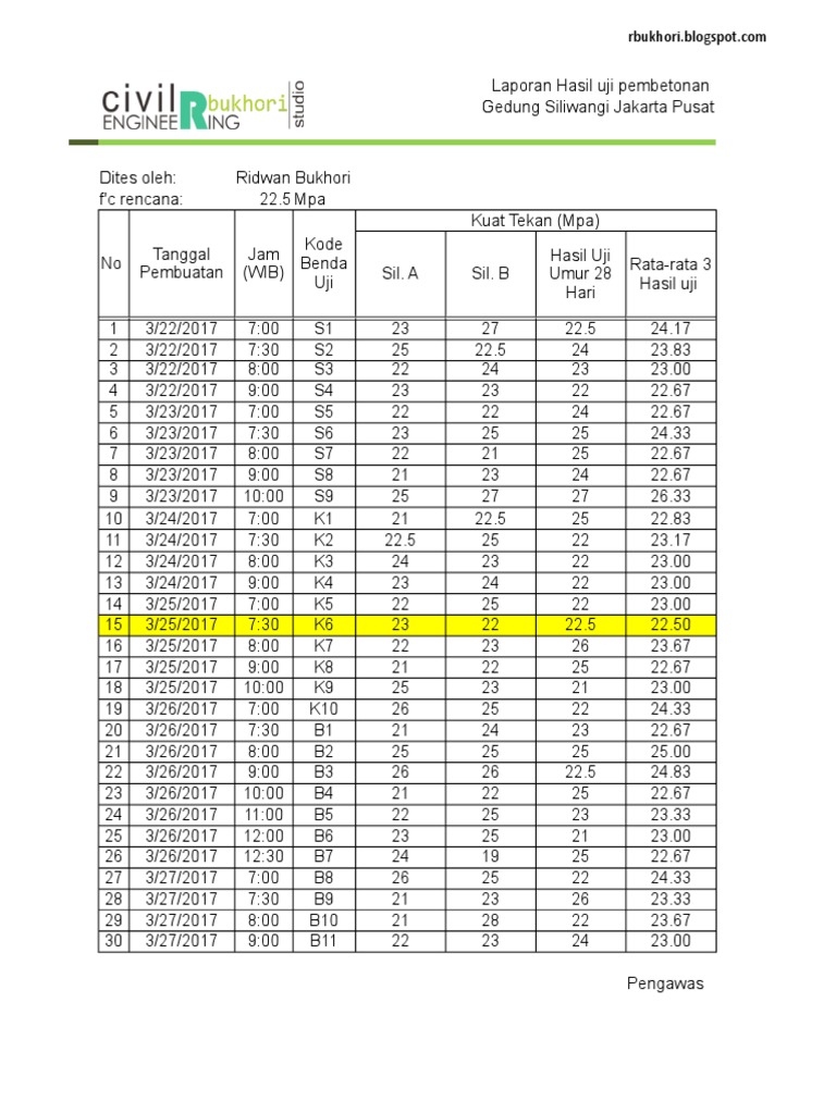 Hasil Uji Beton Dan Hammer Test v.2 | PDF