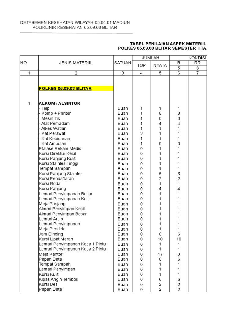 Daftar Alsatri Dan Alsintor Mei 2019 Blitar | PDF