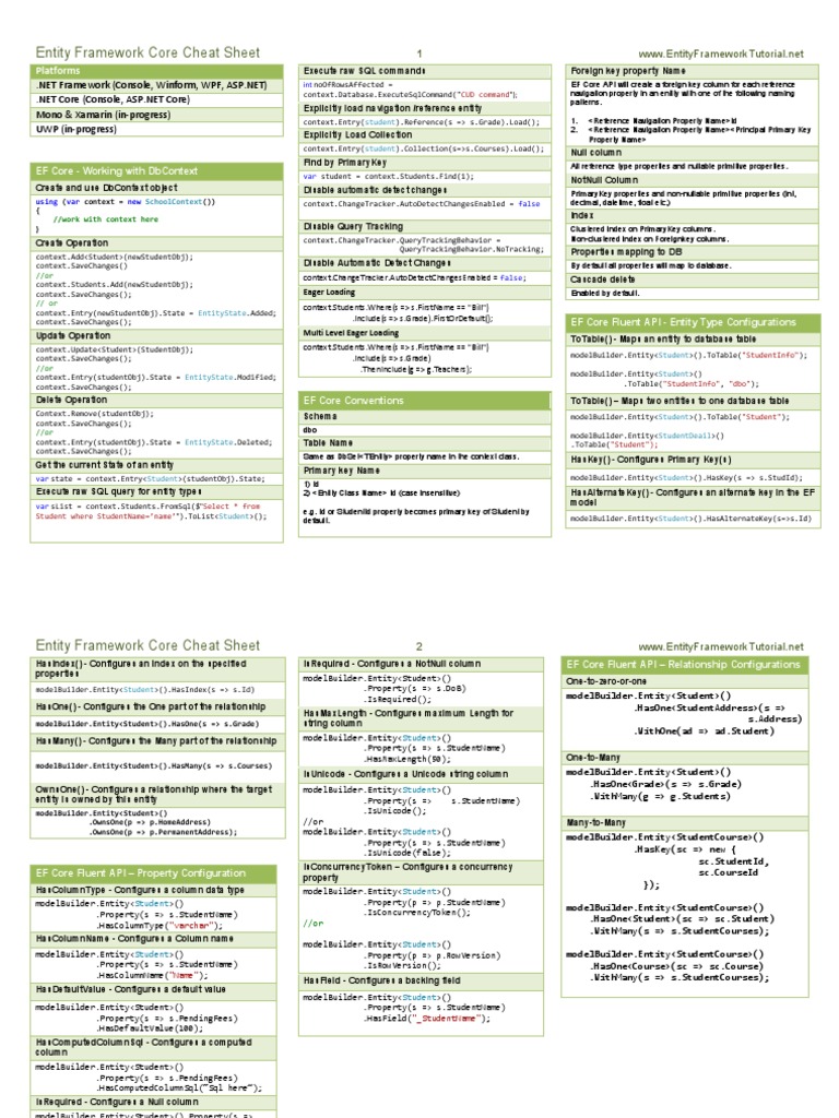 EF Core Cheat Sheet for Common Tasks and Conventions | PDF | Entity Framework | Databases