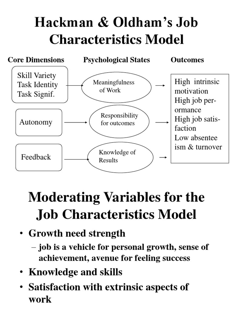 Hackman & Oldham's Job Characteristics Model: Core Dimensions ...