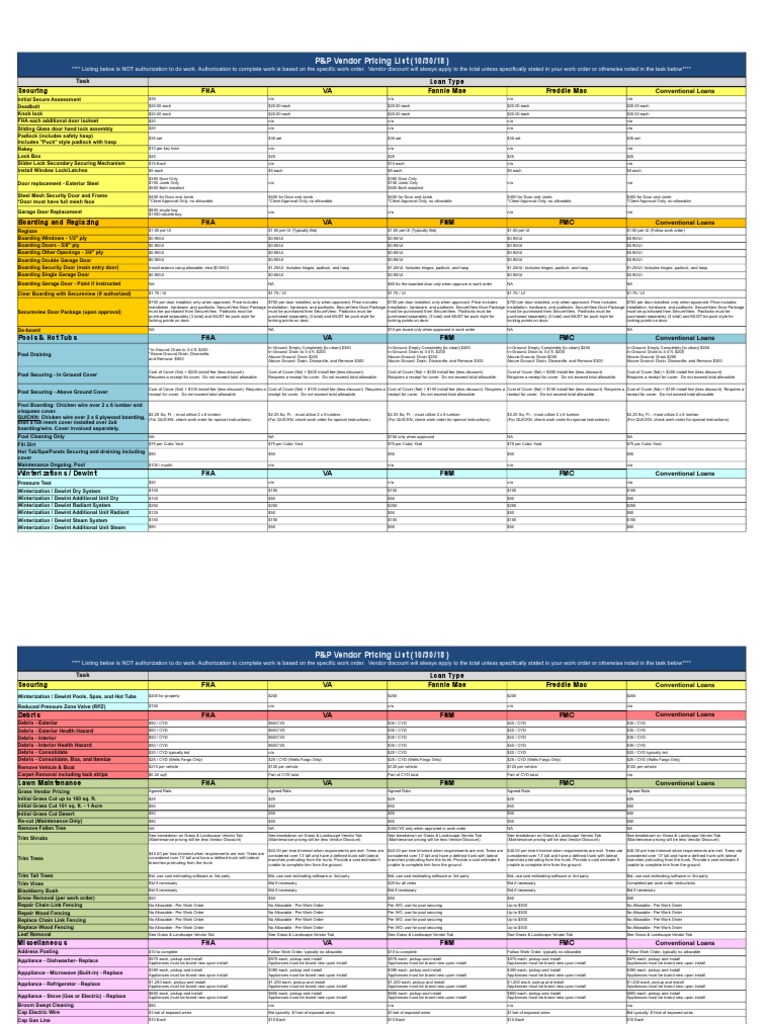 Property Preservation Pricing Guide 2023 | PDF | Drywall | Door