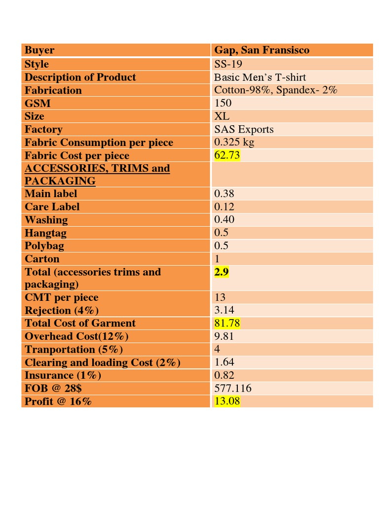 Costing of Garment Table | PDF