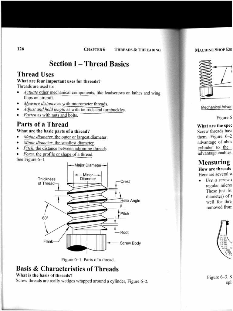 Thread Dimensioning Diagram