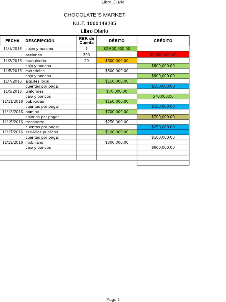 Trabajo Nivelacon Camilo Franco Laverde Grado 9 Gestion Empresarial ...