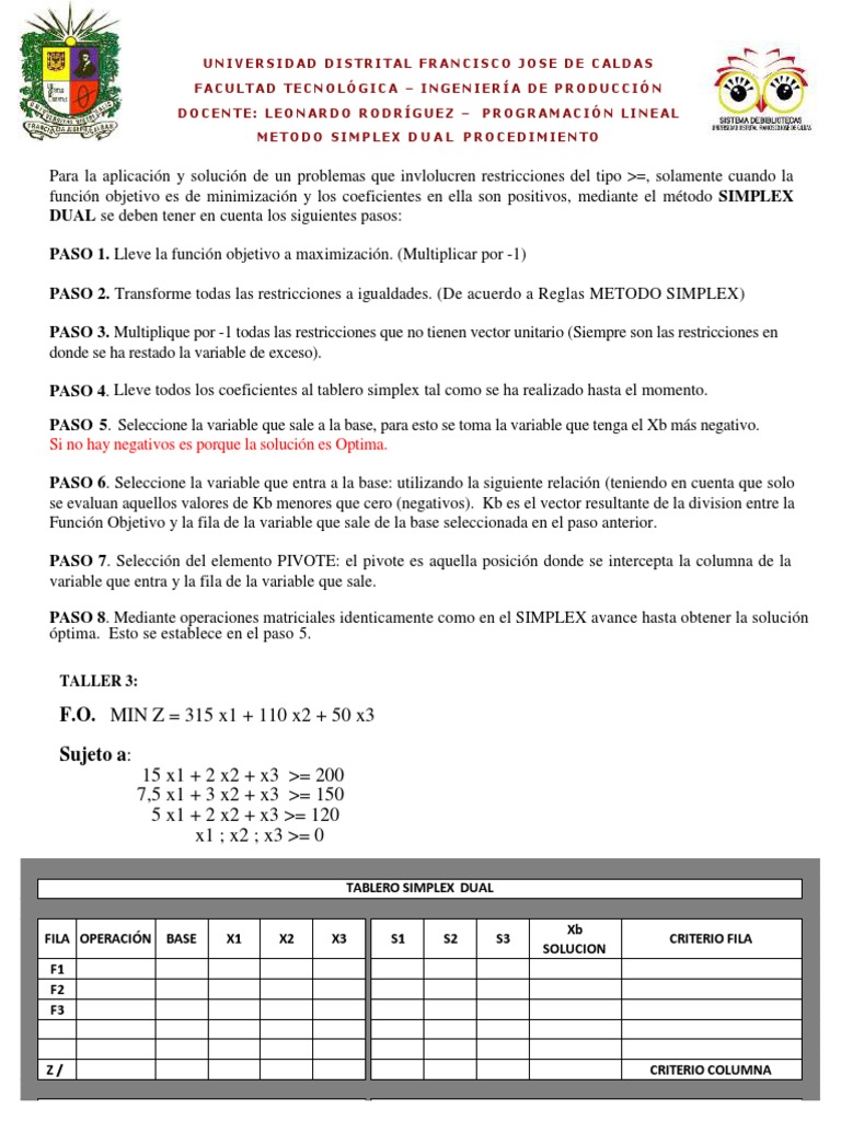 Taller 3 Metodo Simplex Dual | PDF