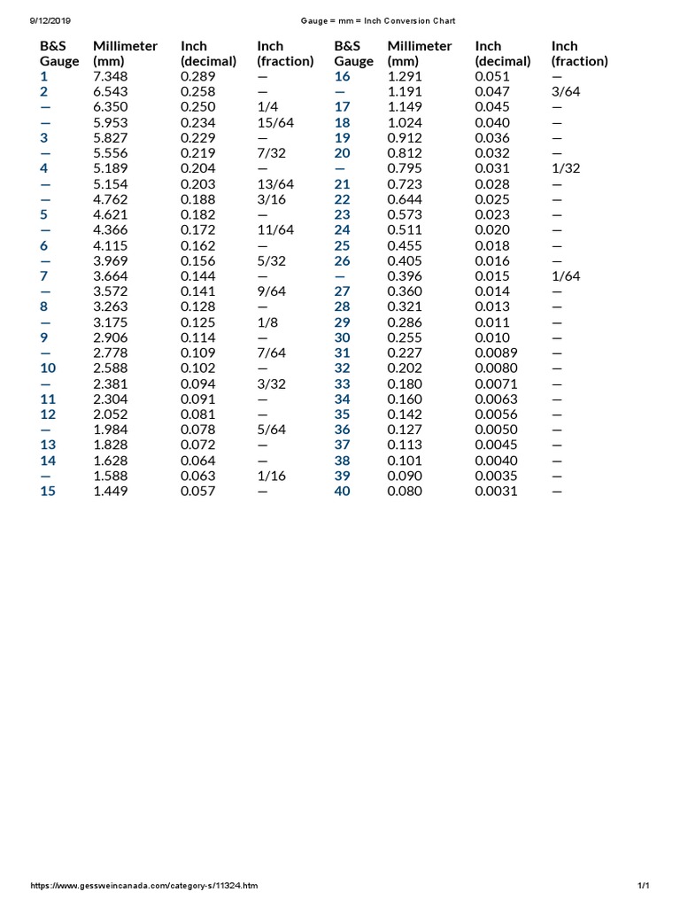 Gauge MM Inch Conversion Chart | PDF | Chess | Chess Openings