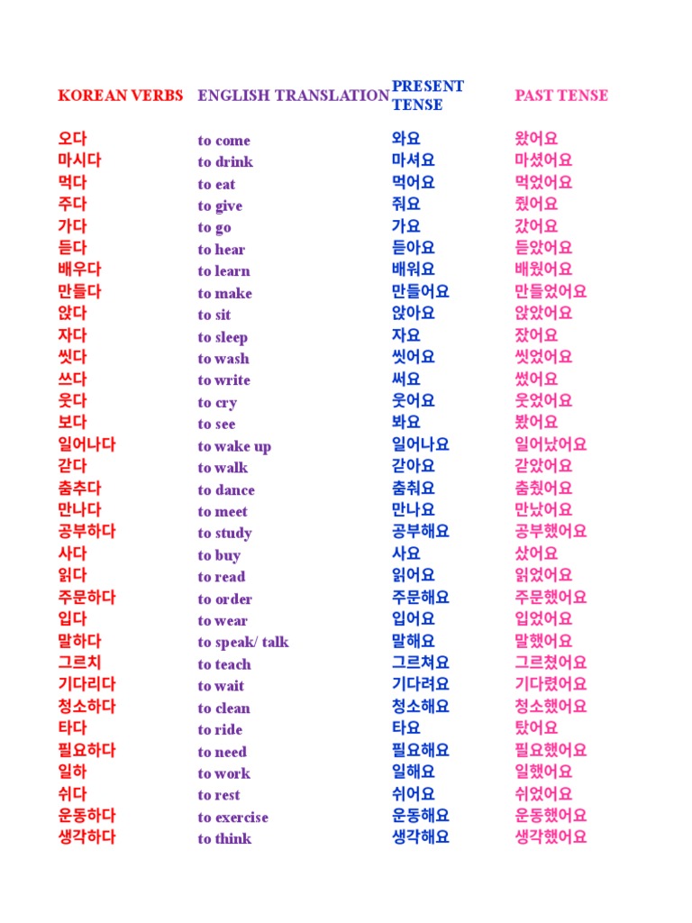 List of 55 Korean Verbs | PDF