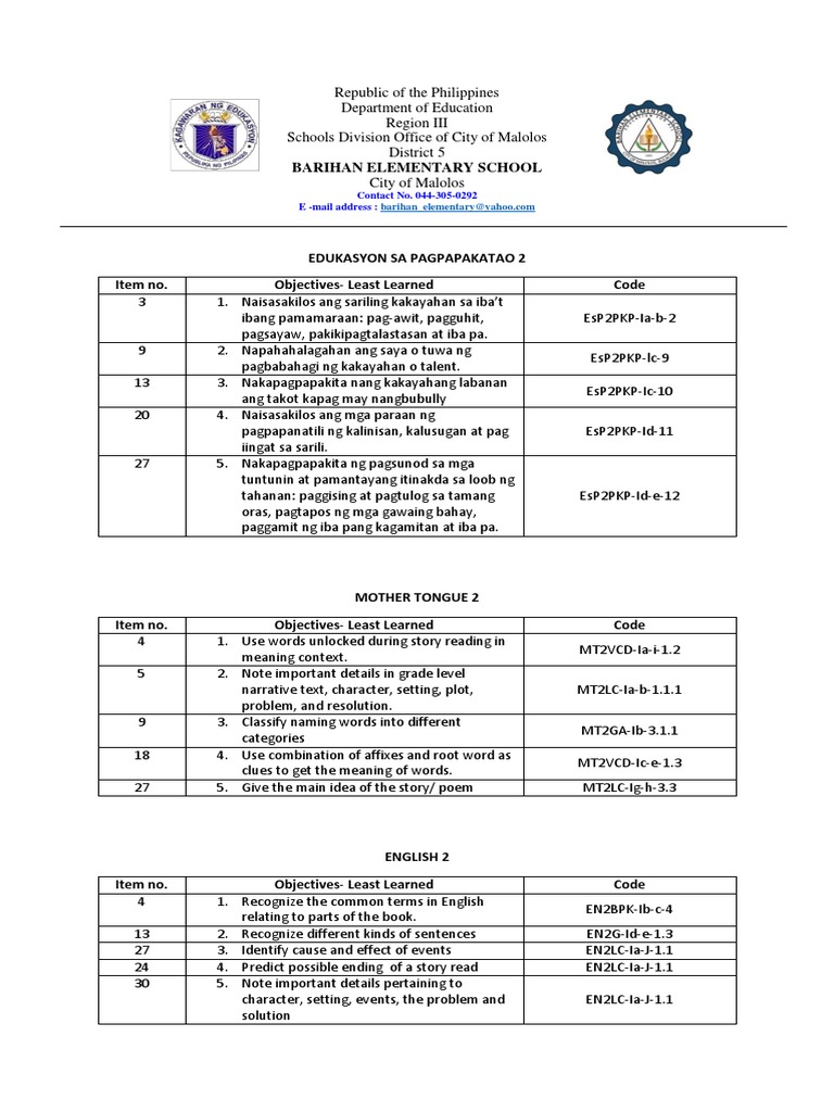 Quarter 1 Least Learned Grade 2 | PDF | Cognition | Cognitive Science