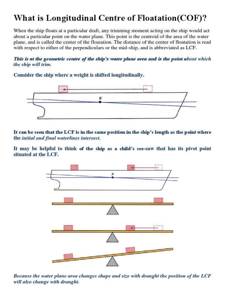 Centre of Floatation | PDF | Buoyancy | Watercraft