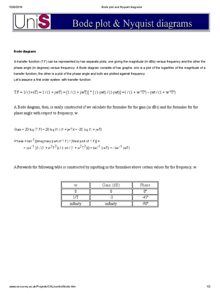 Bode Diagram:: W Gain (DB) Phase | PDF | Algorithms | Electromagnetism