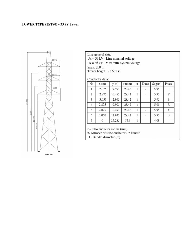 Specifications for multiple 33kV tower types including TST+0, SAT+0 ...