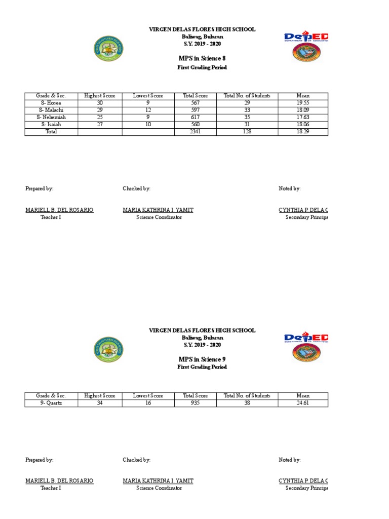 Mps Ist Grading | PDF