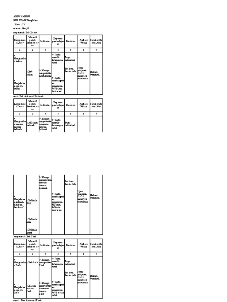 Contoh RPP Nahwu | PDF
