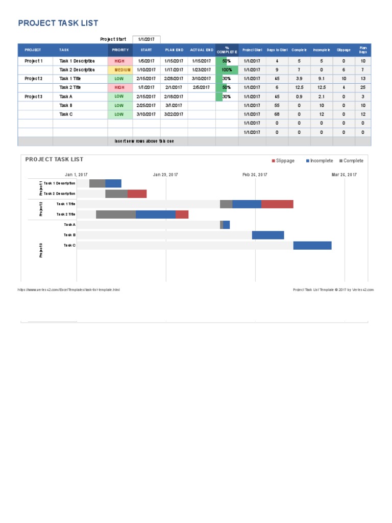 Project Task List With Gantt Chart | PDF | Spreadsheet | Intellectual Works