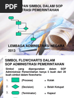 Simbol Flowchart Untuk Sop | PDF