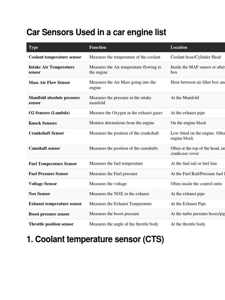 Car Sensors Used in A Car Engine List: Type Function Location | PDF ...