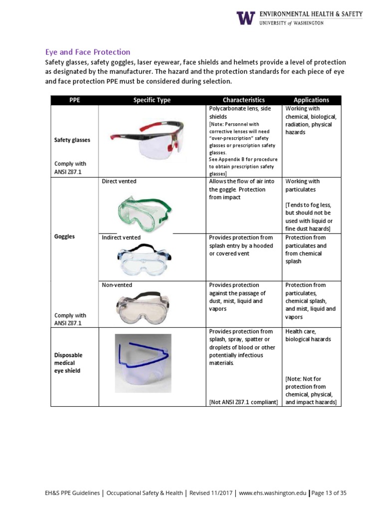 Ppe Matrix | Download Free PDF | Personal Protective Equipment | Glove