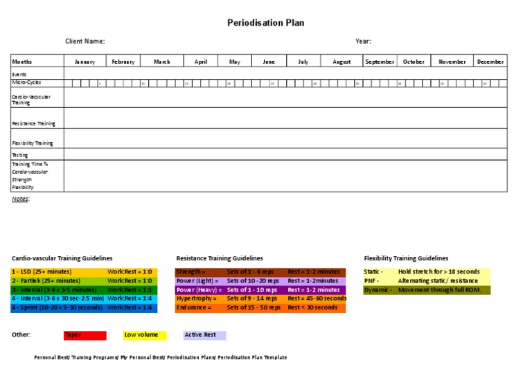 Periodisation Plan Template | PDF