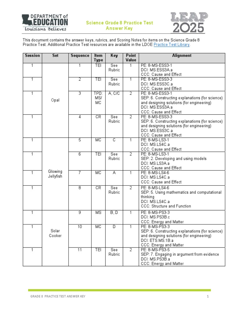 Science Grade 8 Practice Test Answer Key: Session Set Sequence Item ...
