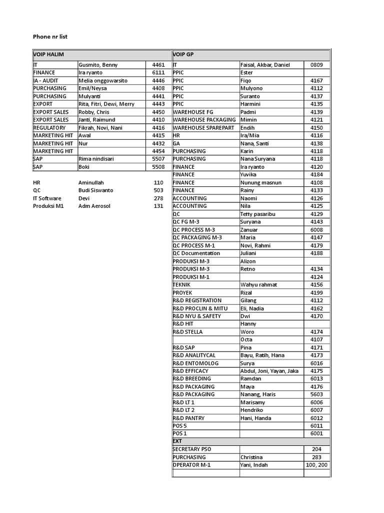 Nomer Telp Orang Kantor | PDF | Business