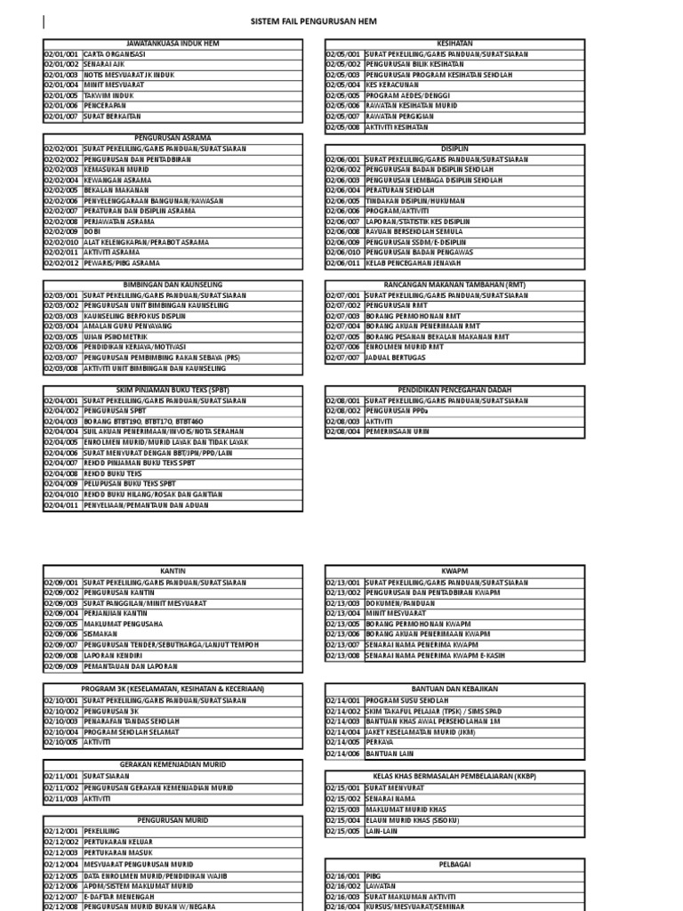 Sistem Pengurusan Fail Contoh | PDF