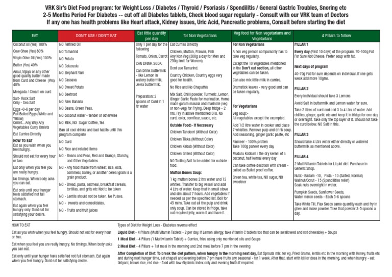 English Food Program Chart | PDF | Curry | Foods