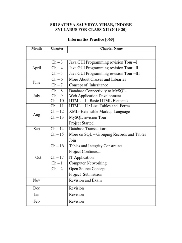 Informatics Practices Class XII Syllabus Break-Up | PDF | Html Element | Markup Language