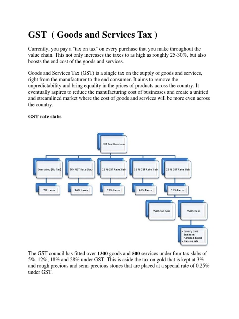 An Overview of India's Goods and Services Tax (GST) System: Rates ...