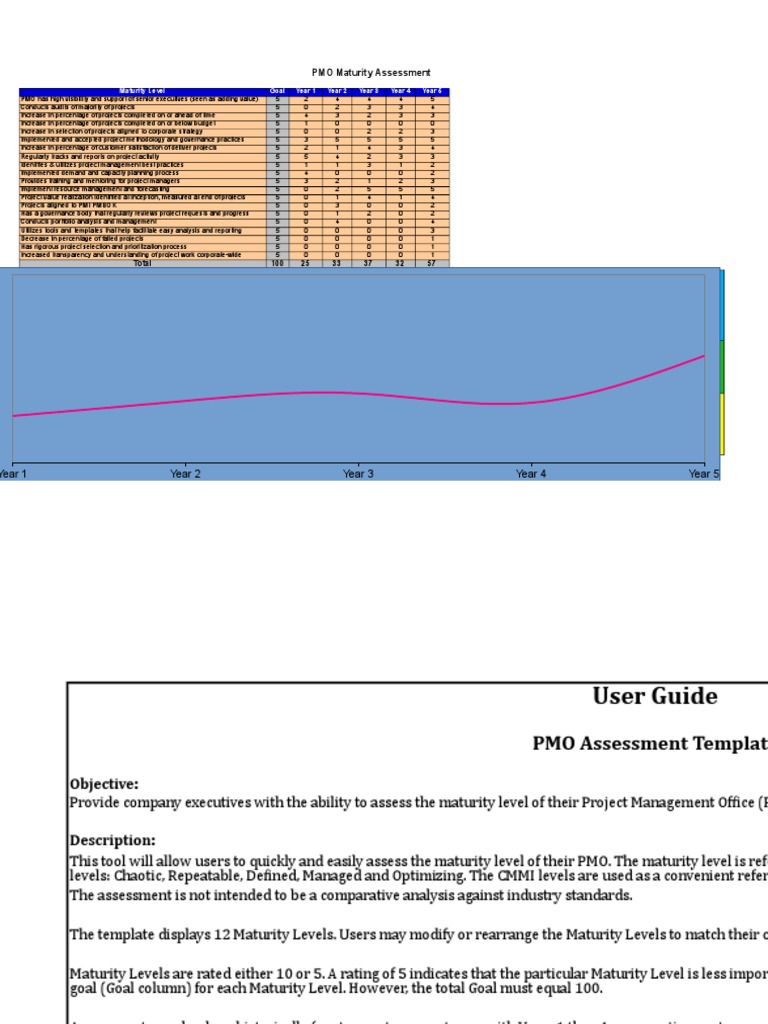 PMO Maturity Assessment: Maturity Level Goal Year 1 Year 2 Year 3 Year ...