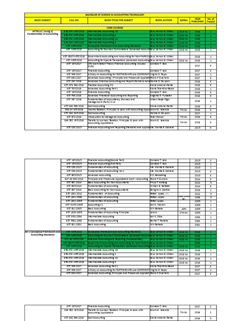 Bsat 2019 | PDF | Accounting | Economies