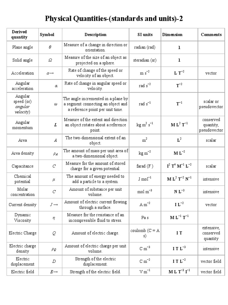 Physical Quantities - (Standards and Units) - 2 | Download Free PDF | Flux | Magnetic Field