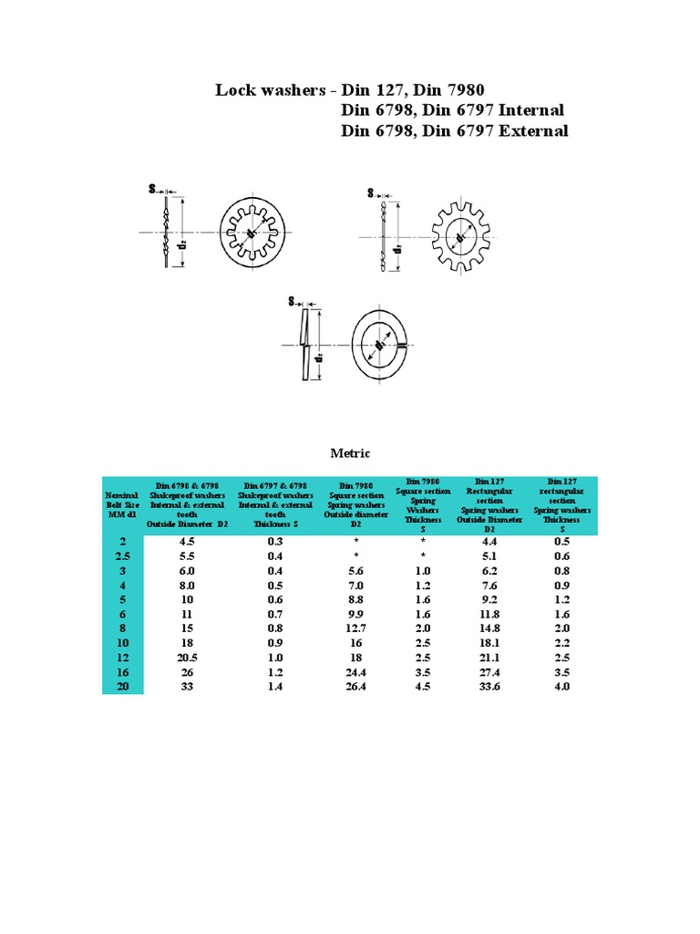 Lock Washers - Din 127, Din 7980 Din 6798, Din 6797 Internal Din 6798 ...
