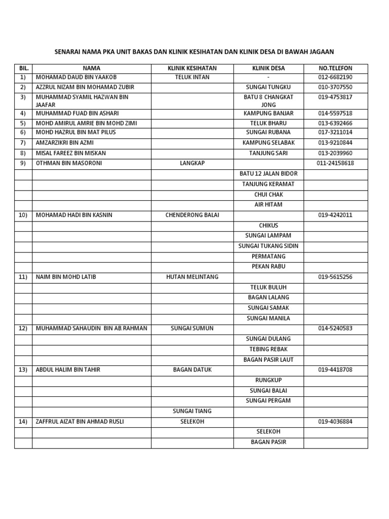 Senarai Nama Pka Unit Bakas Dan Klinik Kesihatan Dan Klinik Desa Di ...