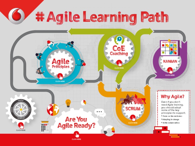 Agile | PDF